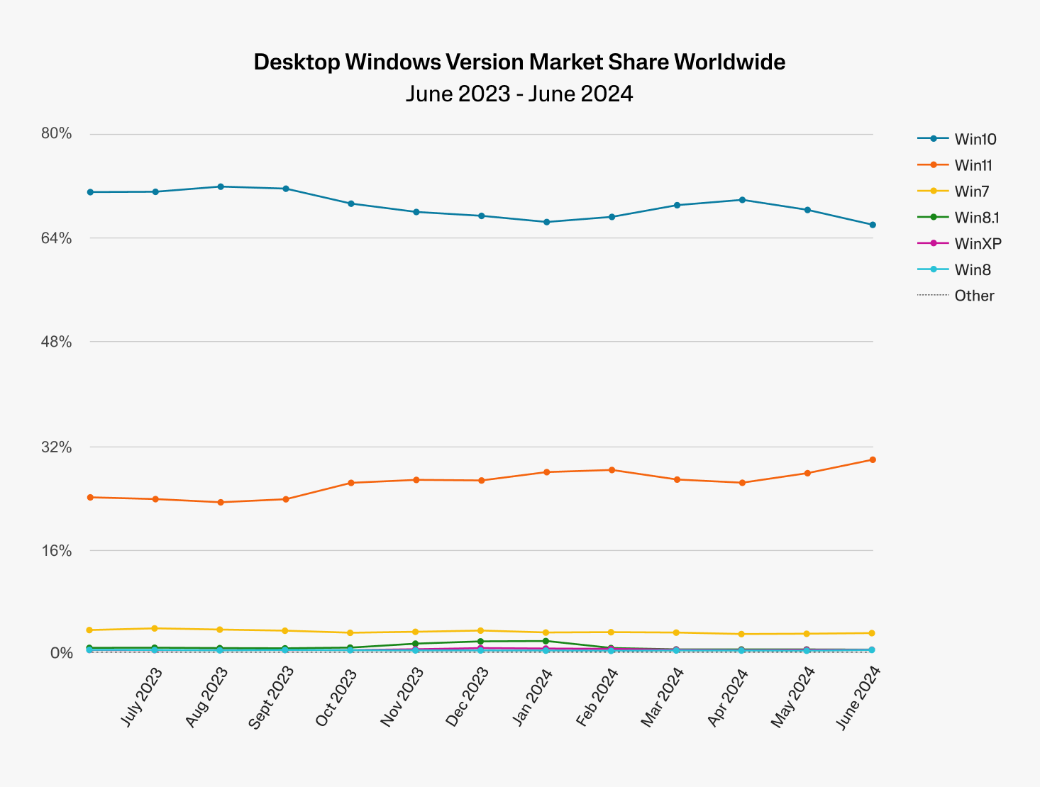 How Windows 10 end of support is accelerating modern device management ...